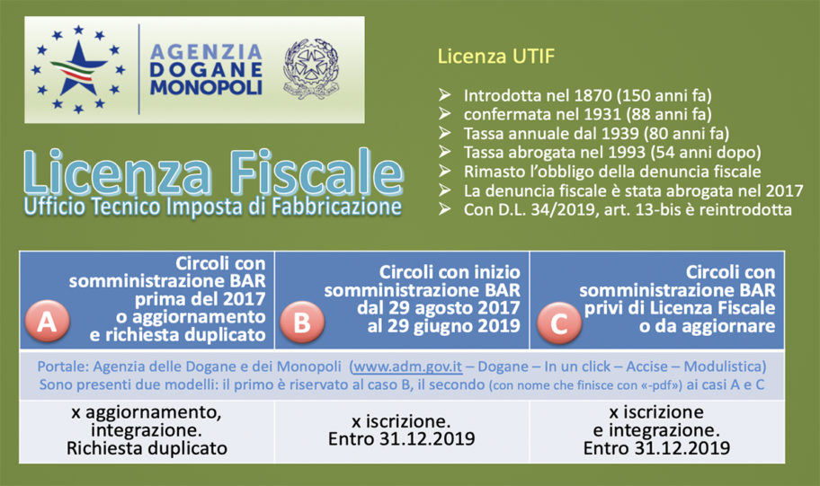 Agenzia delle Dogane e Monopoli: Licenza UTIF